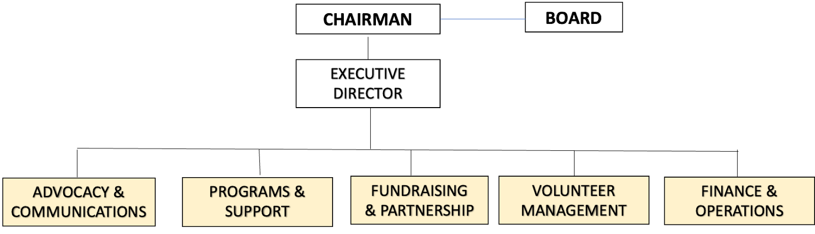 Leadership – LOVE, NILS